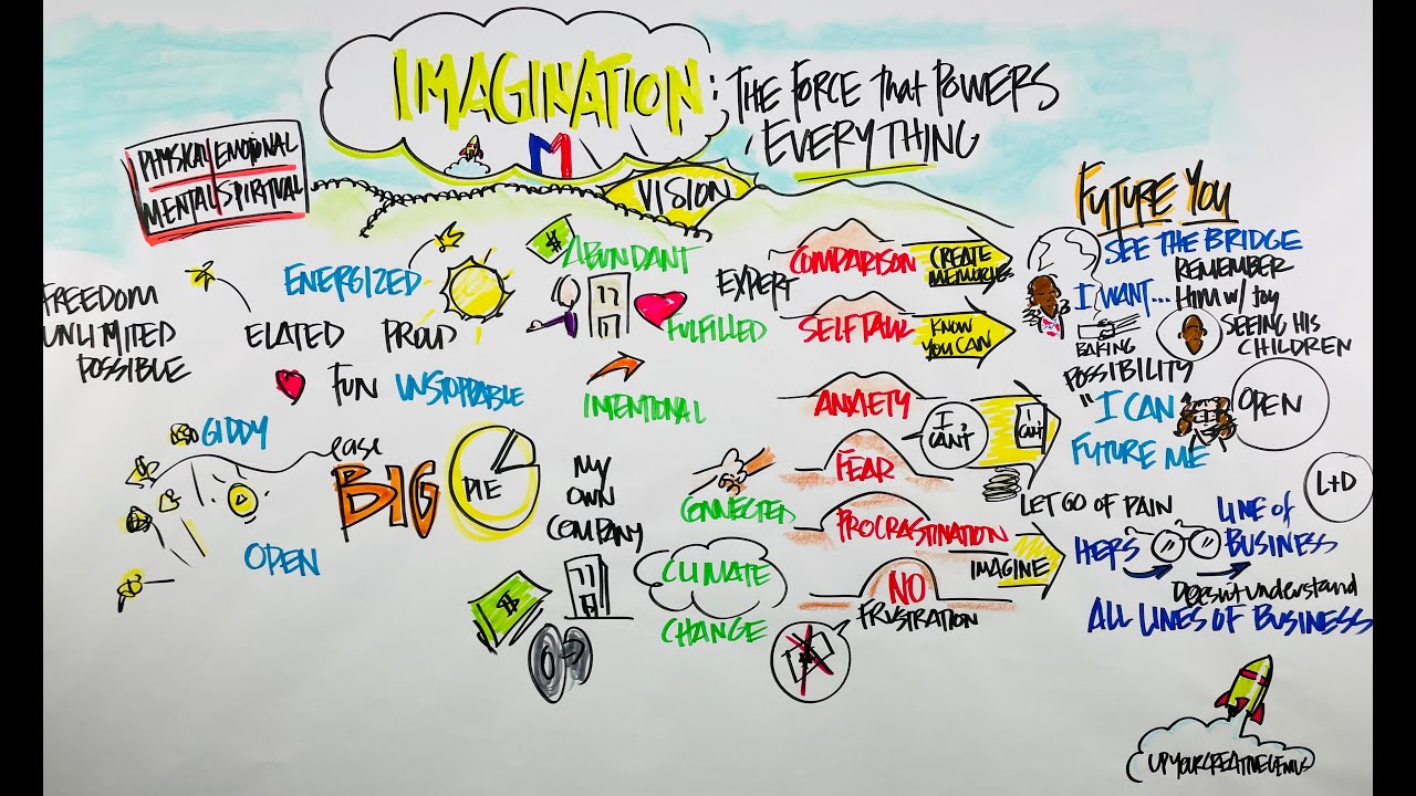 Imagination: The Force That Powers Everything | Up Your Creative Genius