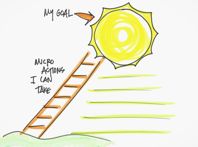 Plan Your Drive | Up Your Creative Genius