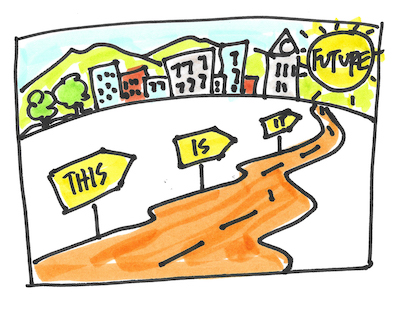 Transform Your Life with the Draw Your Future Template Map